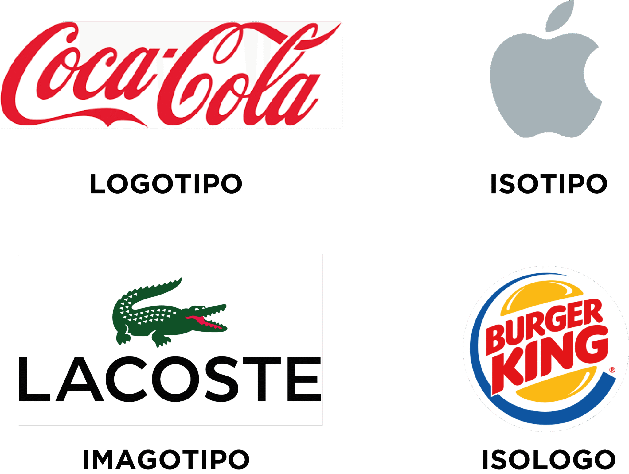 ¿Qué es un isotipo? Tu Marca lo necesita